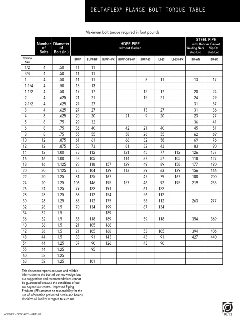 Flange Bolt Torque Table | PDF | Pipe (Fluid Conveyance) | Mechanical ...
