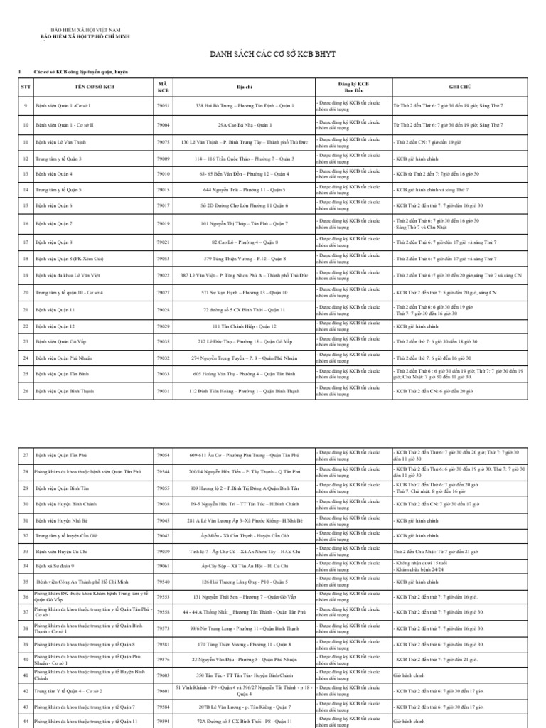 KCB - Tuyen Benh Vien - TPHCM | PDF
