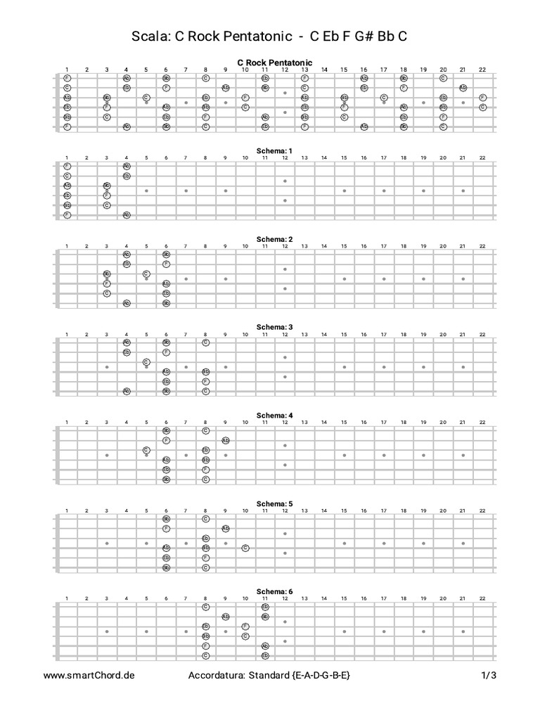 Scala - C Rock Pentatonic - C Eb F G - BB C | PDF