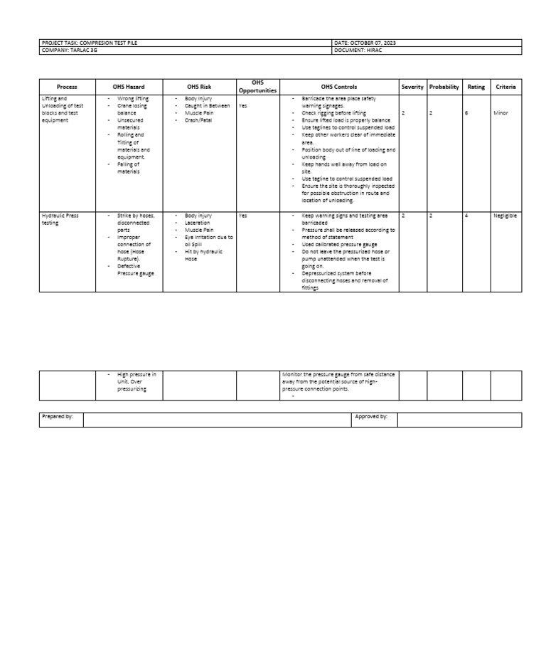 Gabion Risk Assessment | PDF | Safety | Occupational Safety And Health