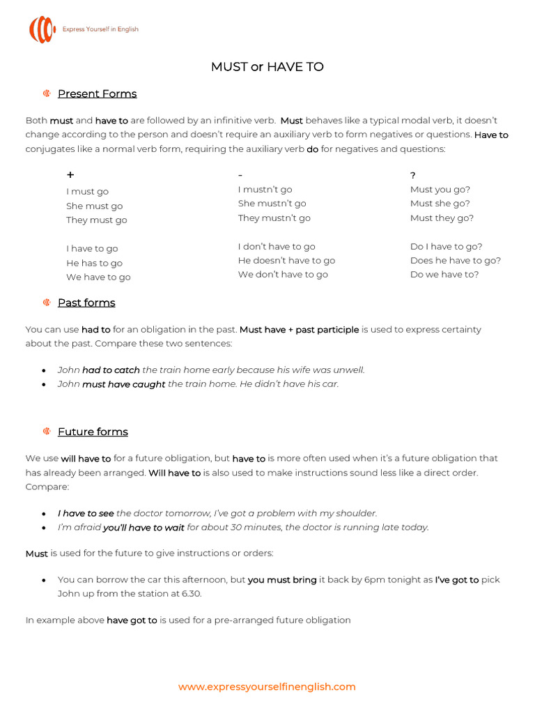 Eye Must or Have To Summary | PDF | Verb | Language Mechanics