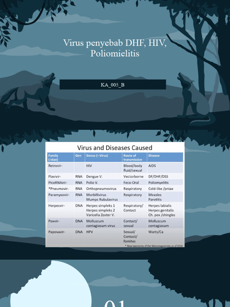 Panduan Virus: DHF, HIV, Polio | PDF | Pengembangan Diri | Kesehatan ...