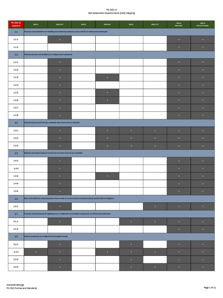 Example Pci Dss 4 Mapping | PDF | Payment Card Industry Data Security ...