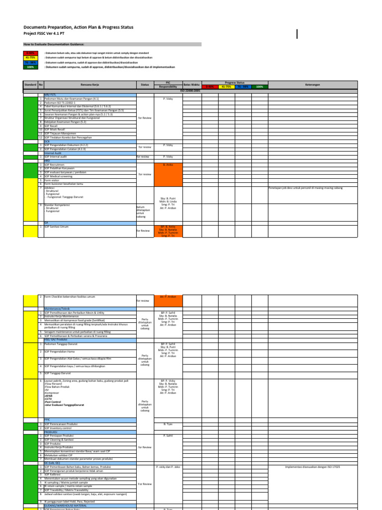 Action Plan FSSC | PDF