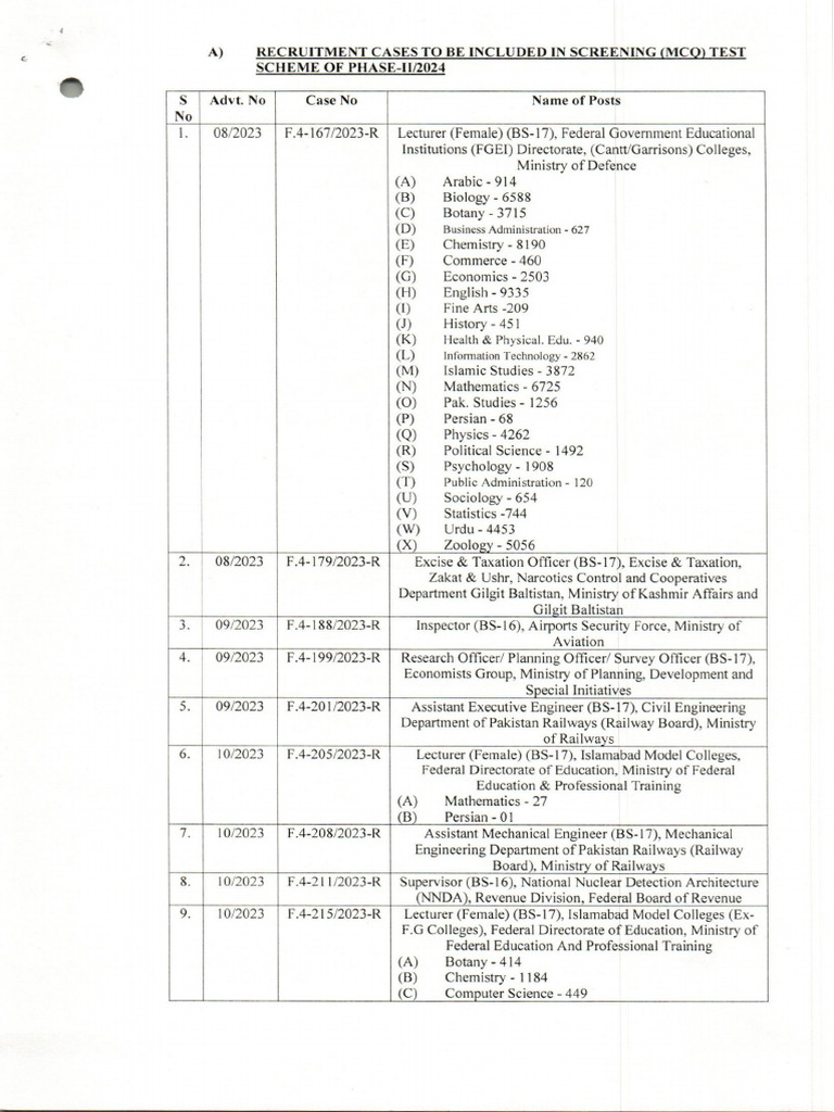 List of Cases Exam Phase II 2024 | PDF