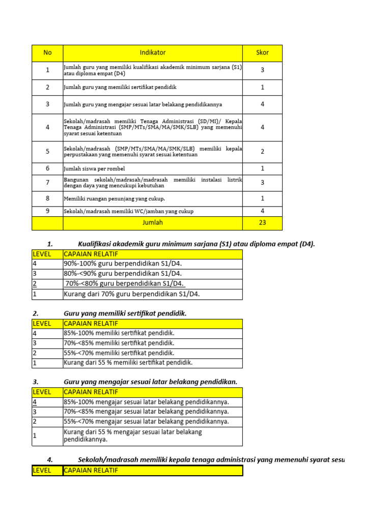 GUSJANG Form EDS Berorientasi IASP 2020-2023 | PDF