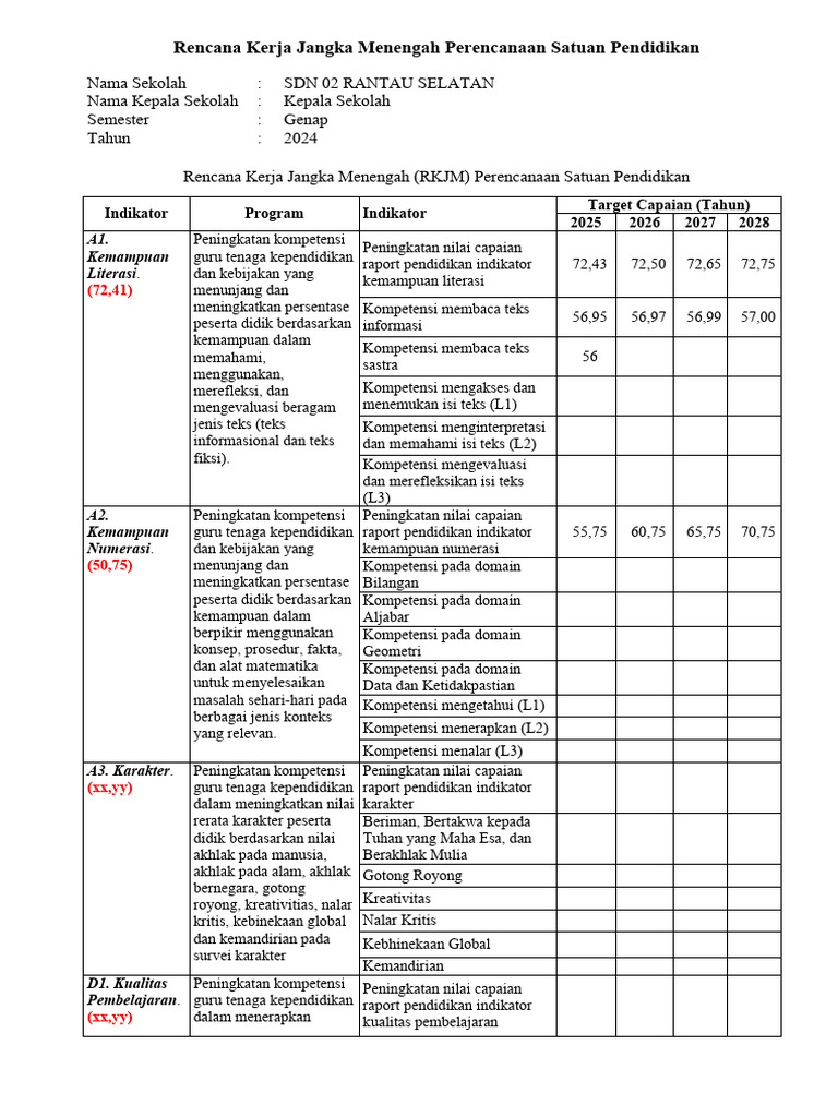 Contoh RKJM Satuan Pendidikan Lengkap | PDF