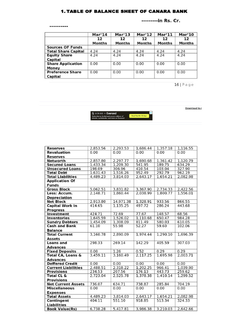 balance sheet | PDF