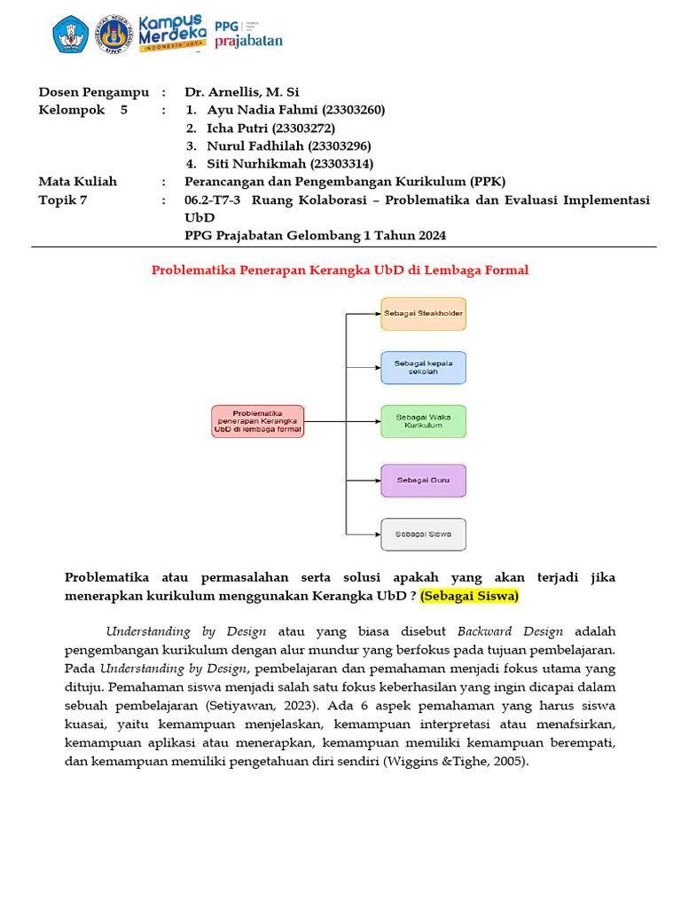 P2K - Ruang Kolaborasi - Problematika Dan Evaluasi Implementasi UbD (TOPIK 7) - Kelompok 5 ...