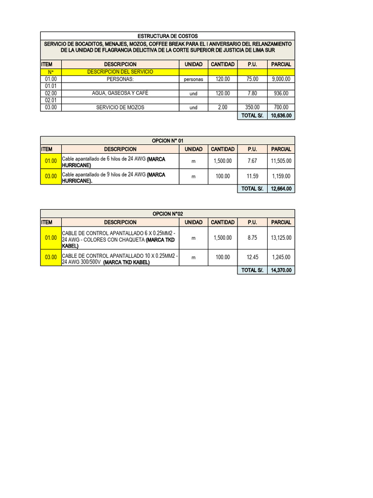 Estructura de Costos - Compras | PDF