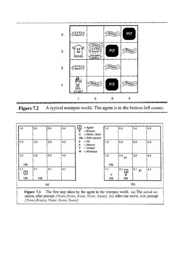 Wumpus World | PDF
