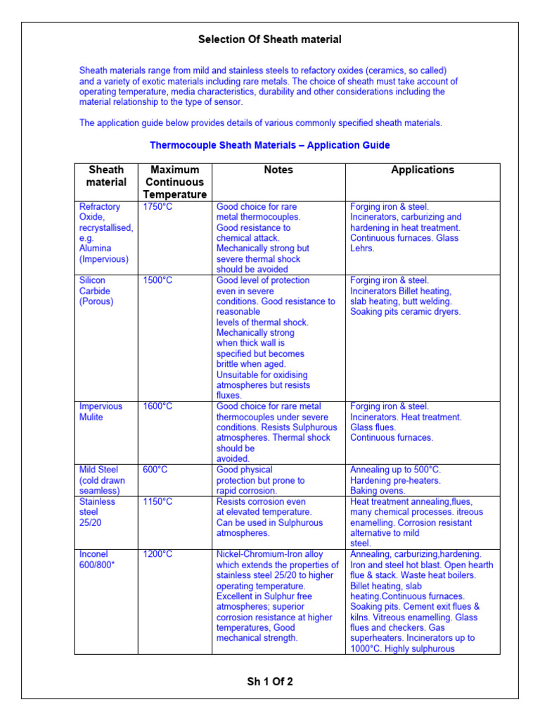 Sheath Material | PDF | Steel | Refractory