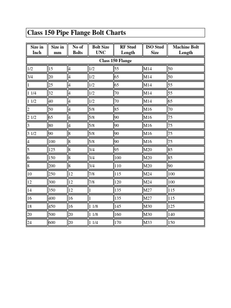 Class 150 - 2500 Pipe Flange Bolt Charts | PDF | Screw | Plumbing
