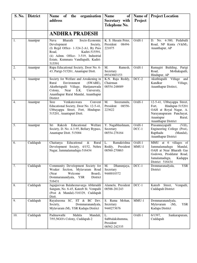 Andhra Pradesh | PDF