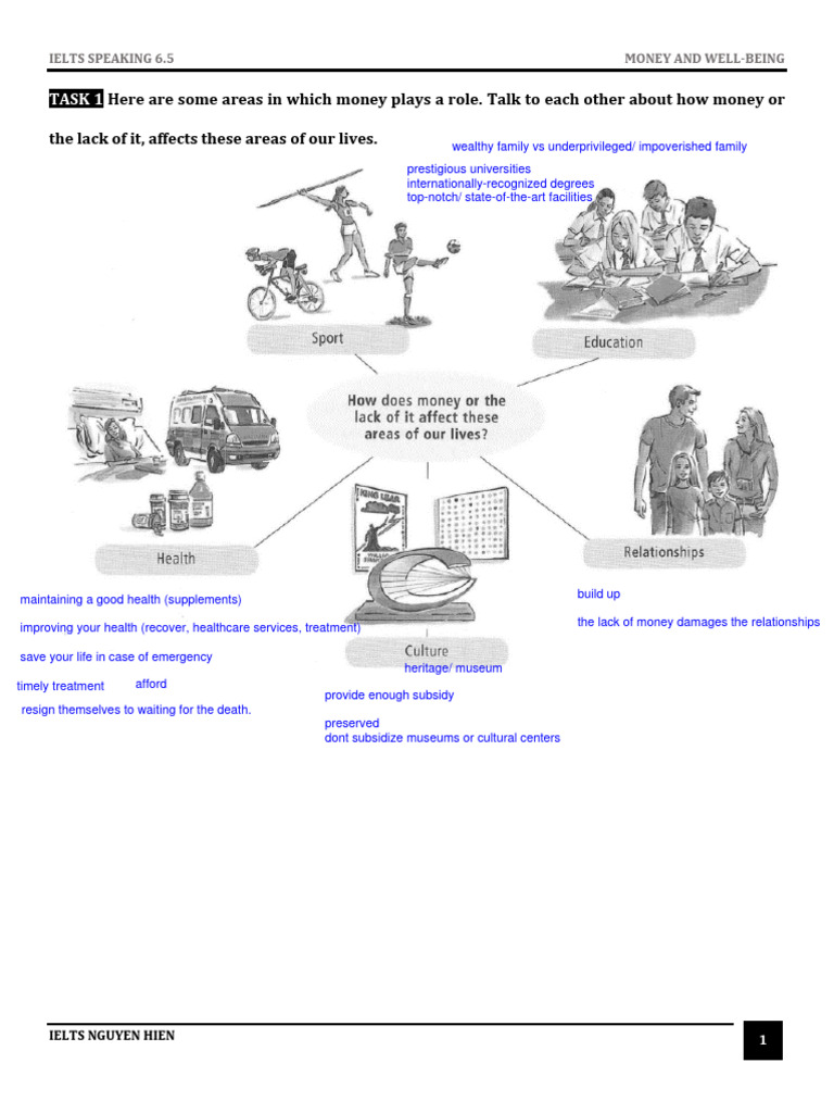 Money & Well-Being | PDF | Online Banking | Banks & Banking