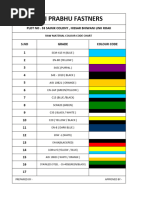 Colour Coding of Piping Material | PDF | Pipe (Fluid Conveyance) | Color
