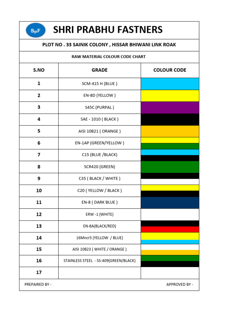 RAW MATERIAL CHART - UPDATED | PDF | Lighting | Electromagnetic Spectrum