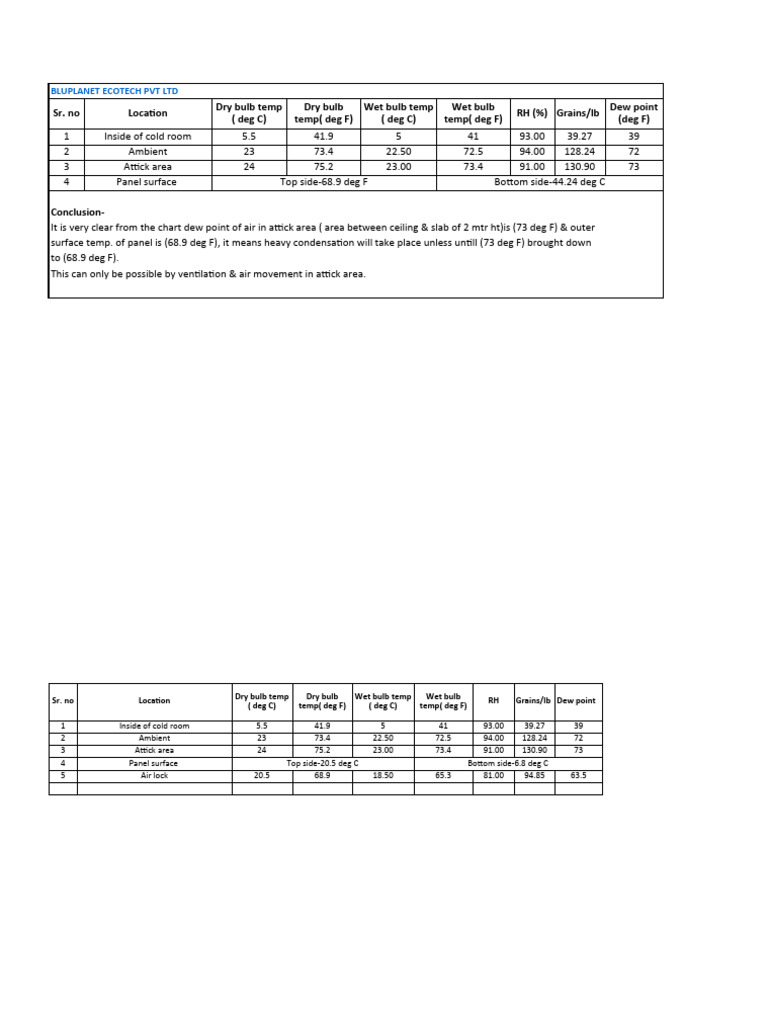 Cold Room Temperature Mapping | PDF