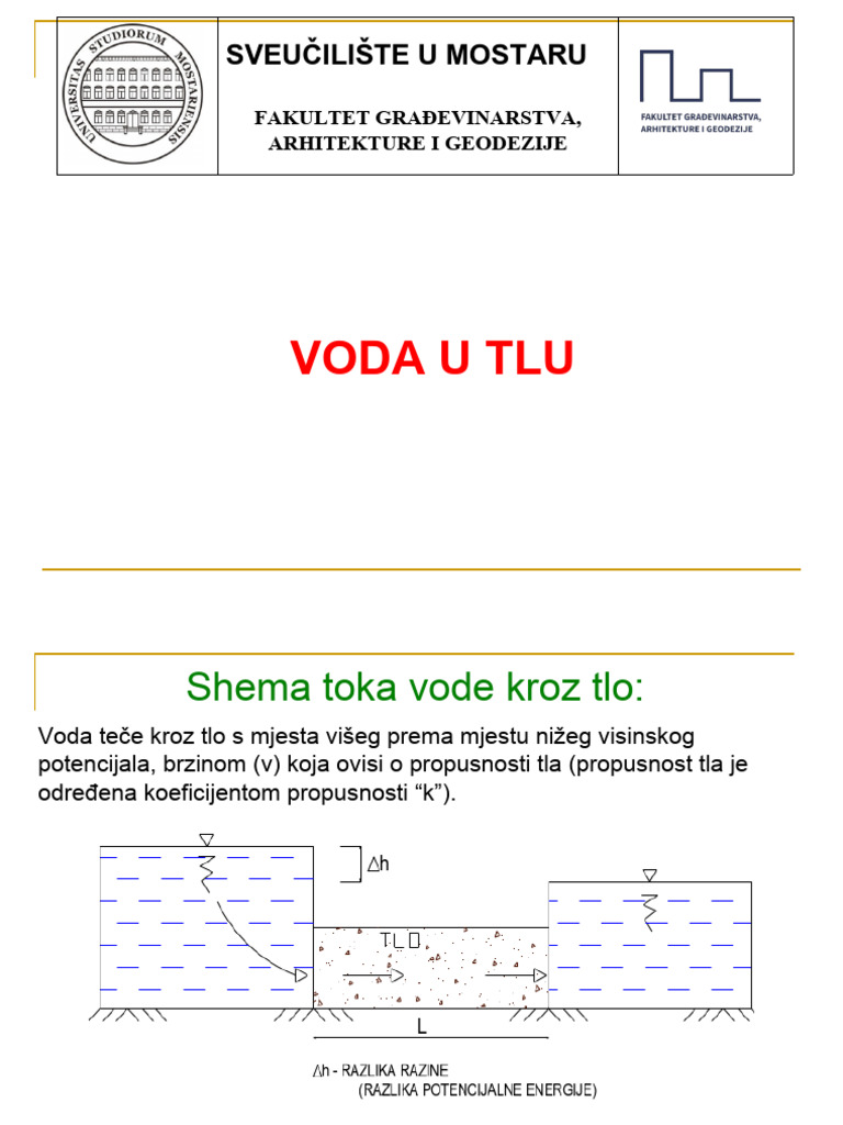 Voda U Tlu | PDF