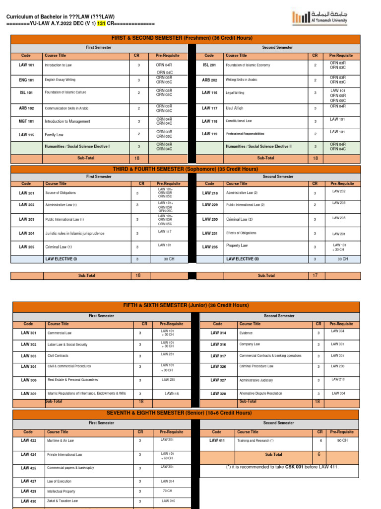 Bachelor Law Study Plan | PDF | Justice | Crime & Violence