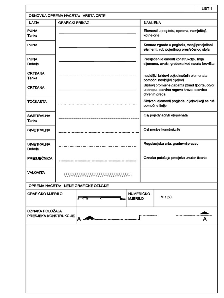 Graficke Oznake | PDF