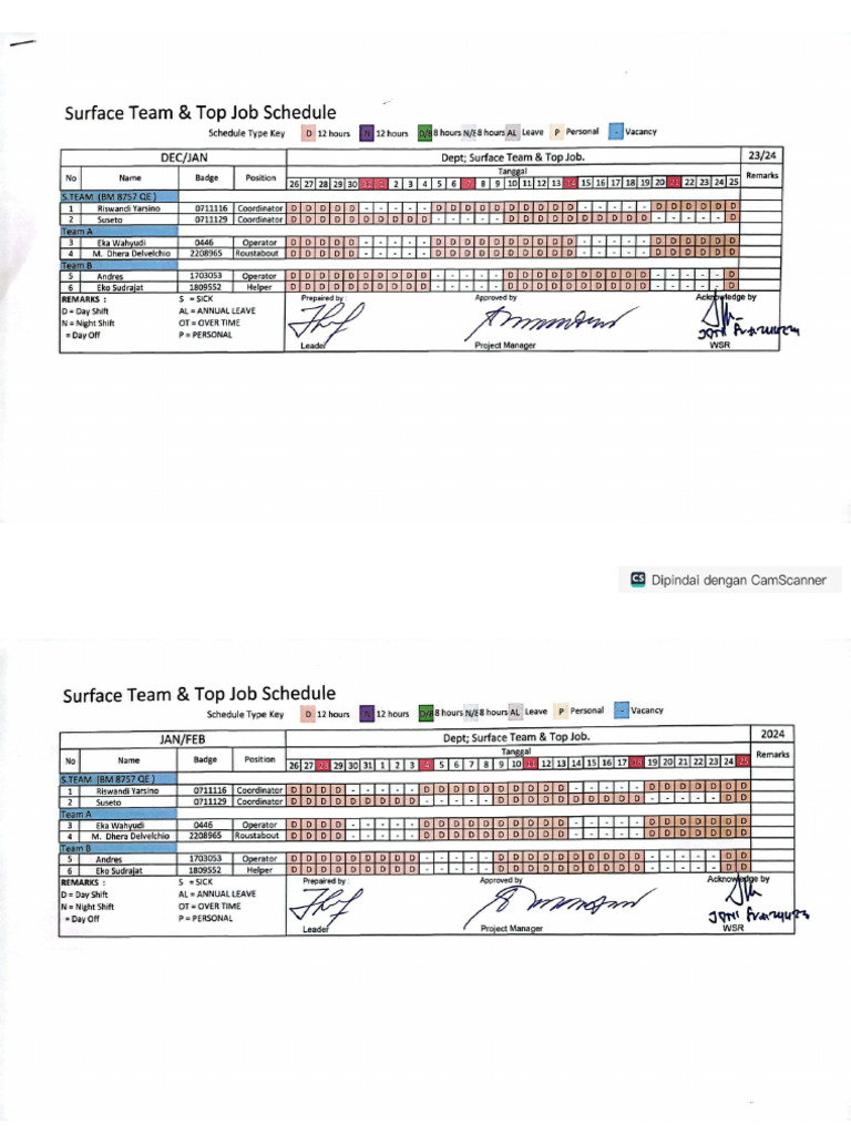Surface Team & Top Job | PDF