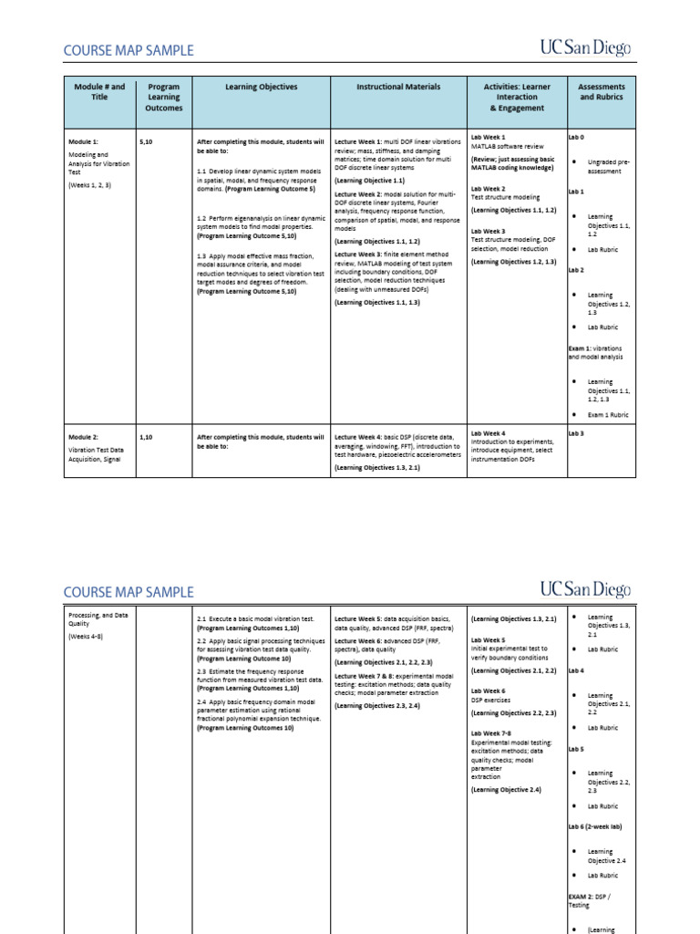 Course Map Sample UCSanDiego | PDF | Digital Signal Processing ...