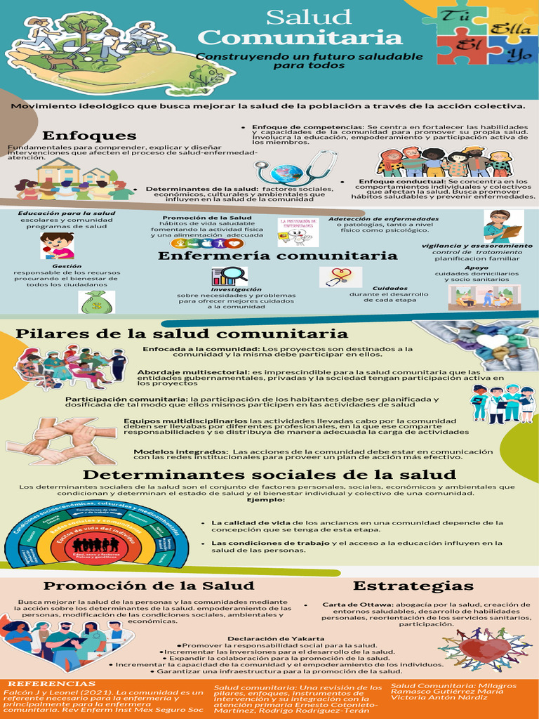 Infografía Salud Comunitaria | PDF | Promoción de la salud | Salud pública