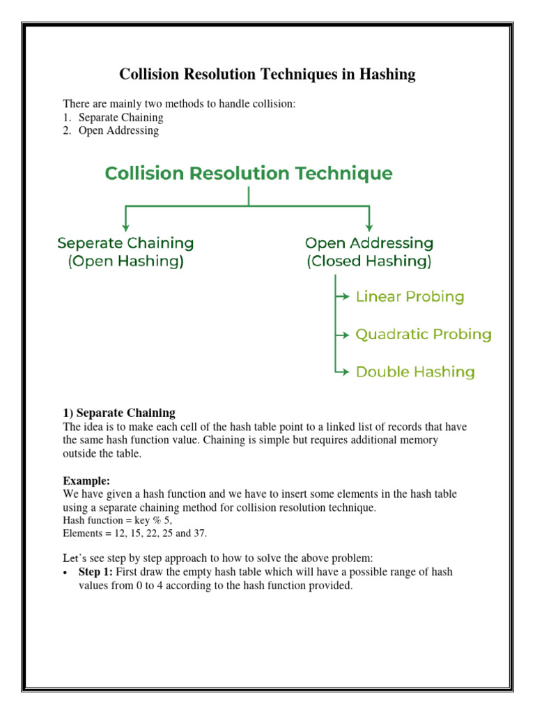 Collision in Hashing | Download Free PDF | Computer Data | Computer Programming