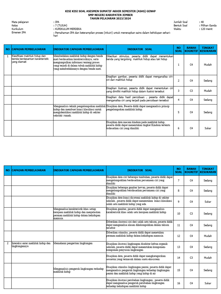 Kisi-Kisi Asat Ipa Kelas 7 Kurikulum Merdeka 2024 | PDF