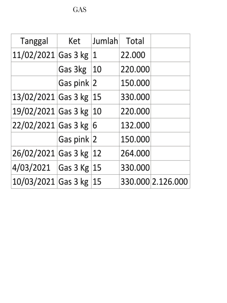 Gas Purchase Summary 2021 | PDF