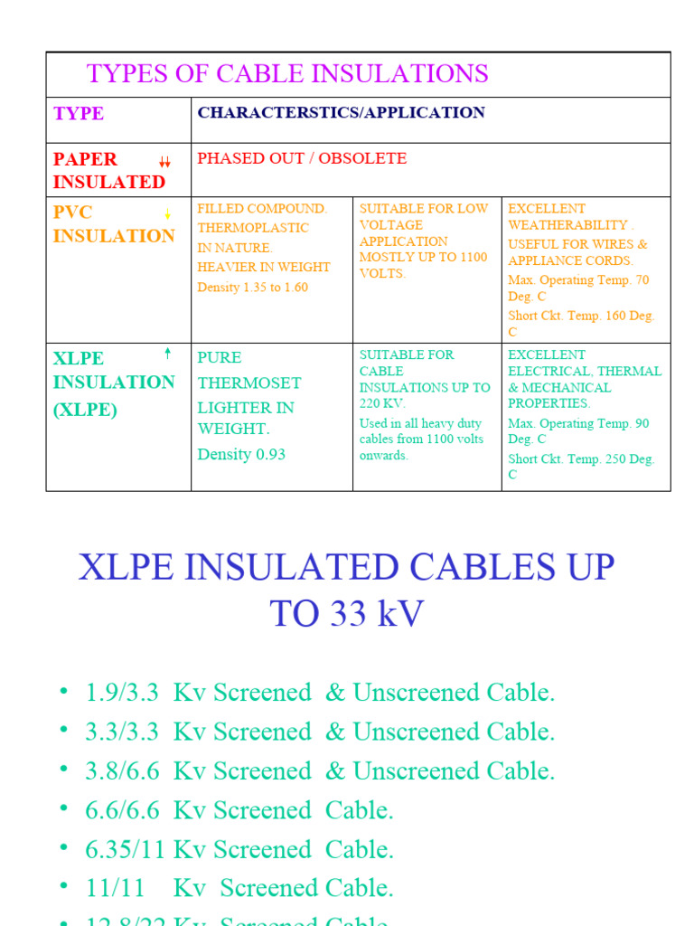 CABLEPRESENTATION.1 | PDF | Insulator (Electricity) | Electrical Breakdown