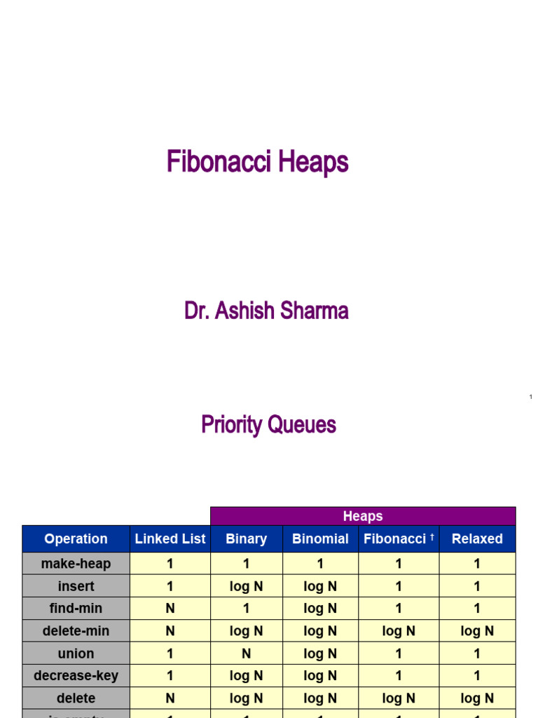 11 Fibonacci | PDF | Algorithms And Data Structures