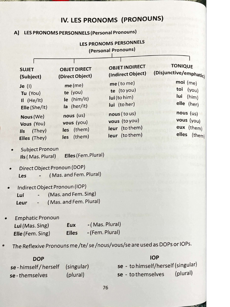 Direct and Indirect Object Pronoun | PDF
