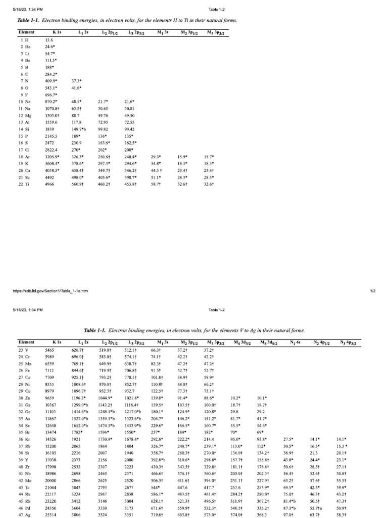Binding Energy 1 47 | PDF