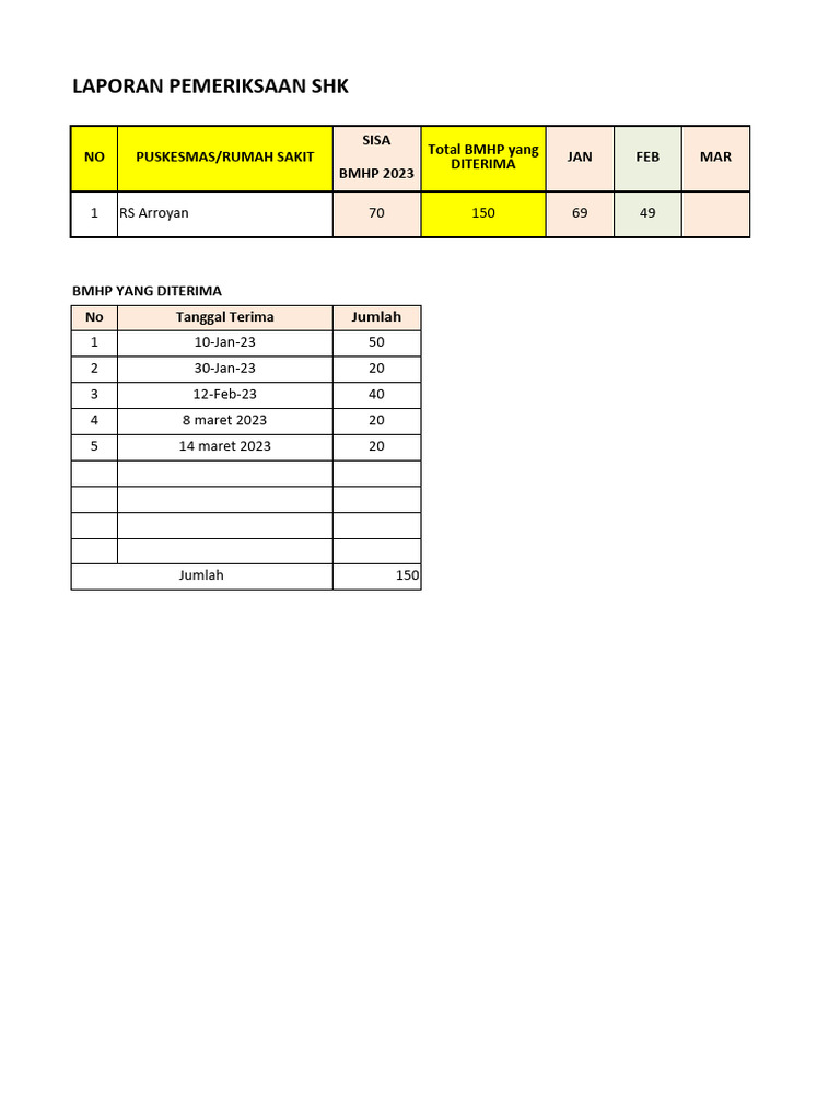 Form Lap SHK Baru | PDF