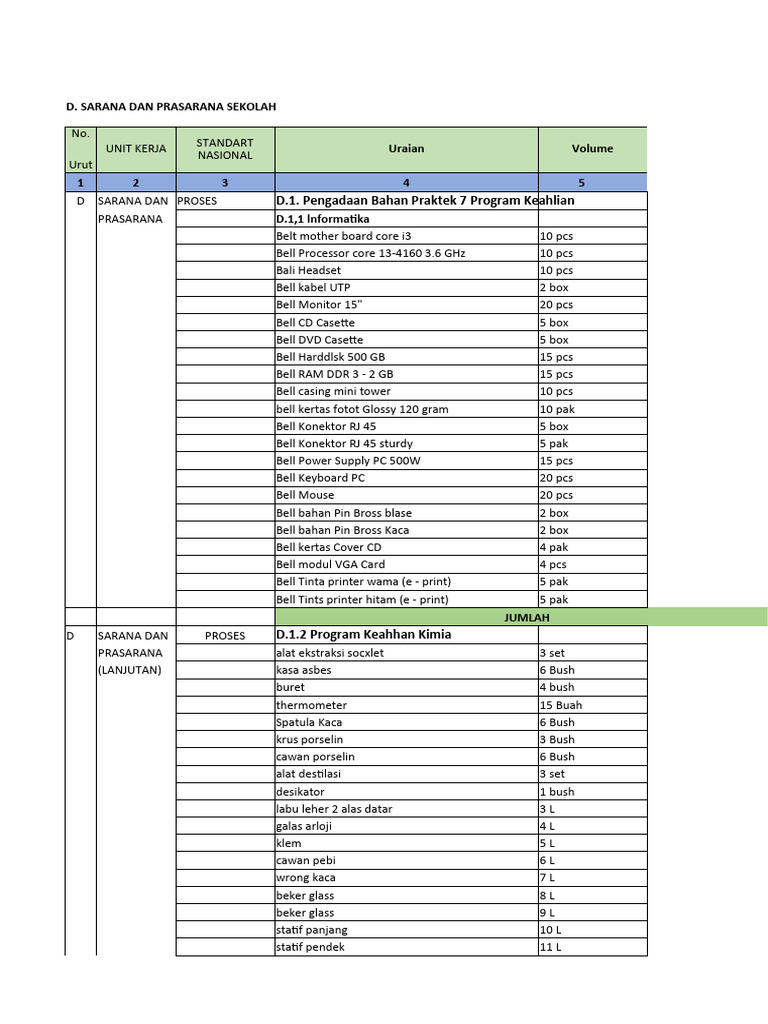 RKAS Sarpras 2023 | PDF