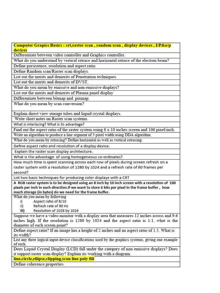 Questions Graphics | PDF | Cartesian Coordinate System | Display Resolution