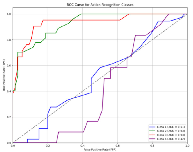 Roc Curve | PDF