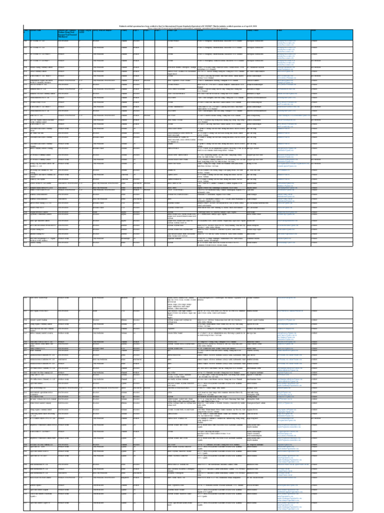 Operator List EU 240415 | PDF | Cocoa Bean | Agriculture