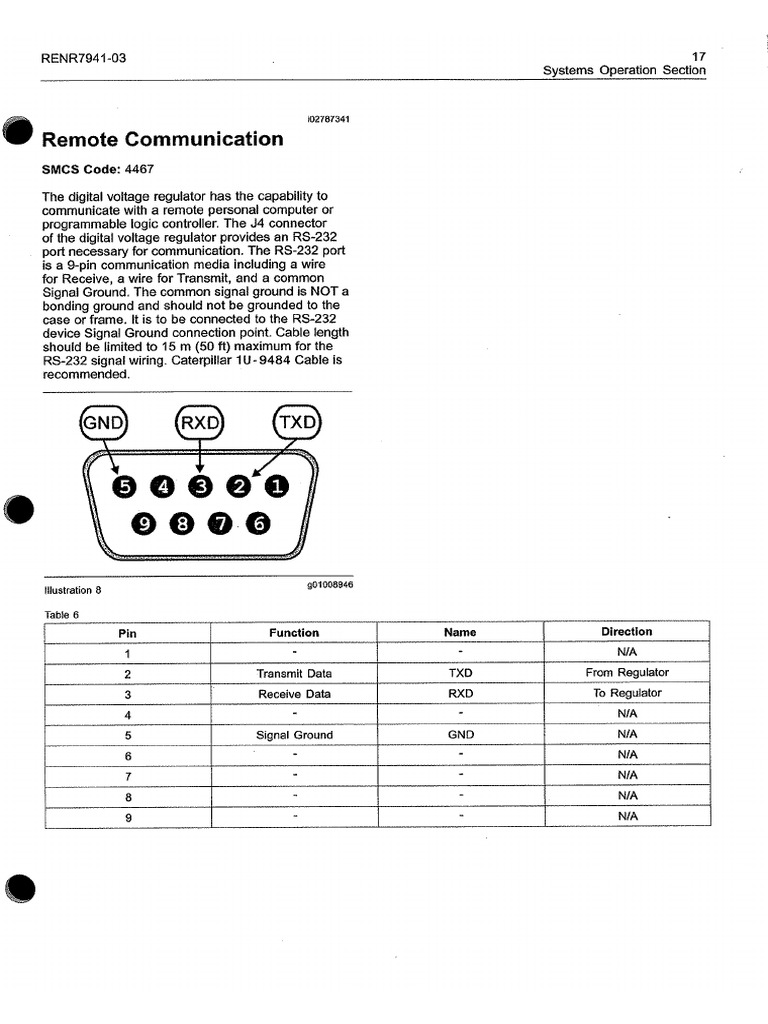 Manual CDVR | PDF