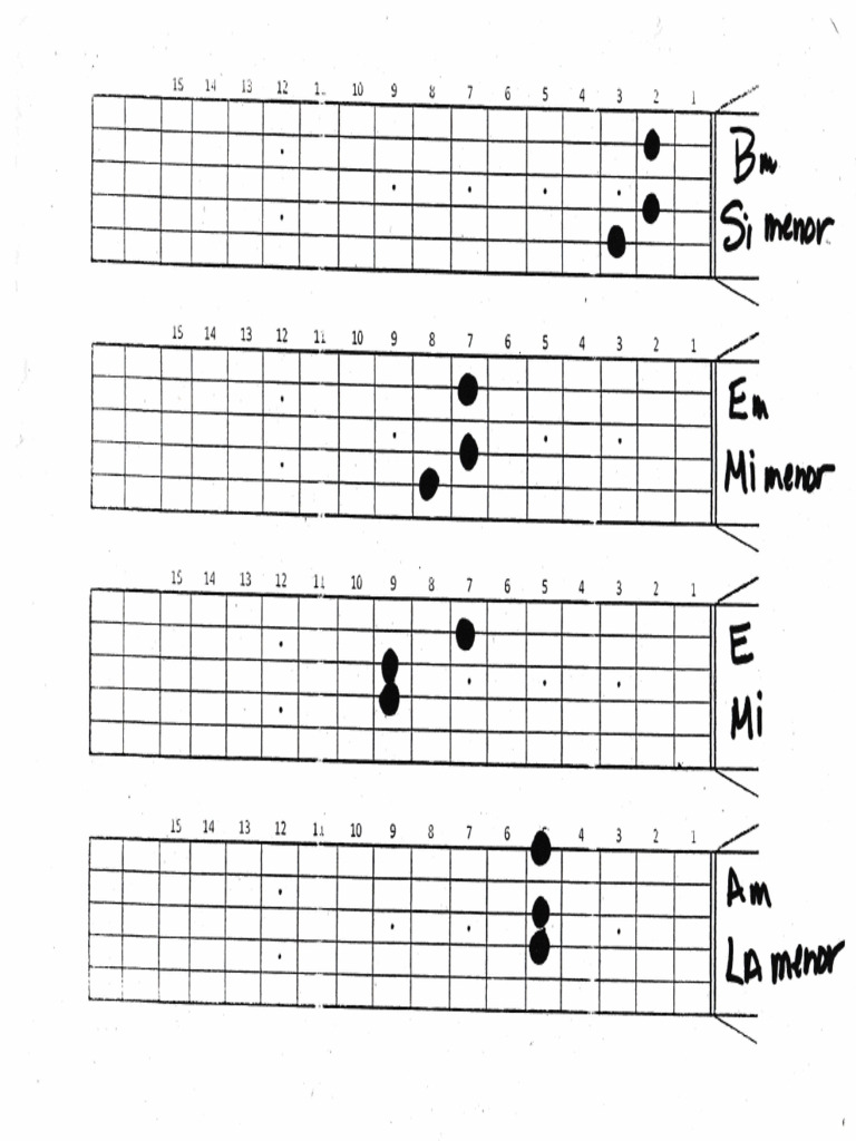 Guitar Chord Inversions | PDF
