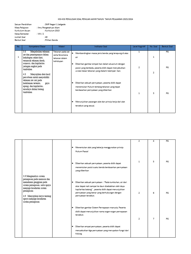 Kisi Kisi Pat Ipa KLS 8 SMT 2 | PDF | Sains & Matematika