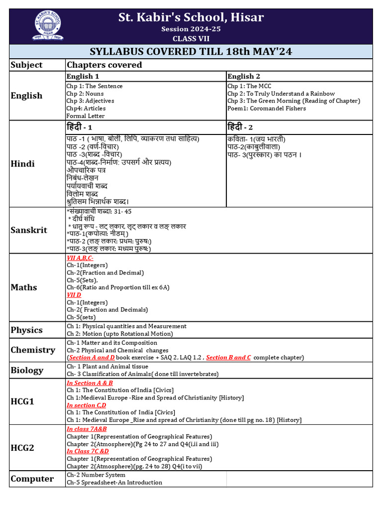 Class 7 Syllabus Overview 2024-25 | PDF