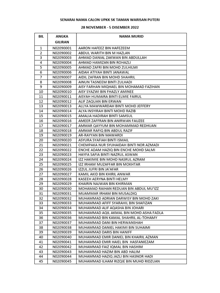 Senarai Nama Calon Upkk SK Taman Warisan Puteri 28 November - 5 ...