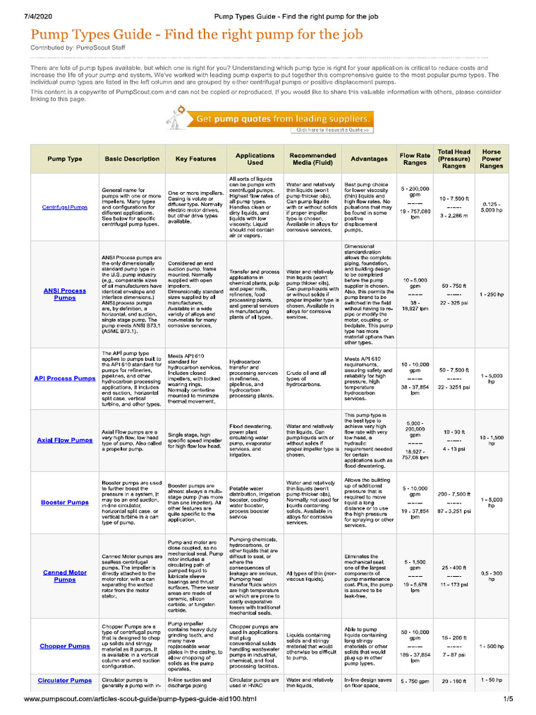 Different Types of Pumps and Their Applications | PDF