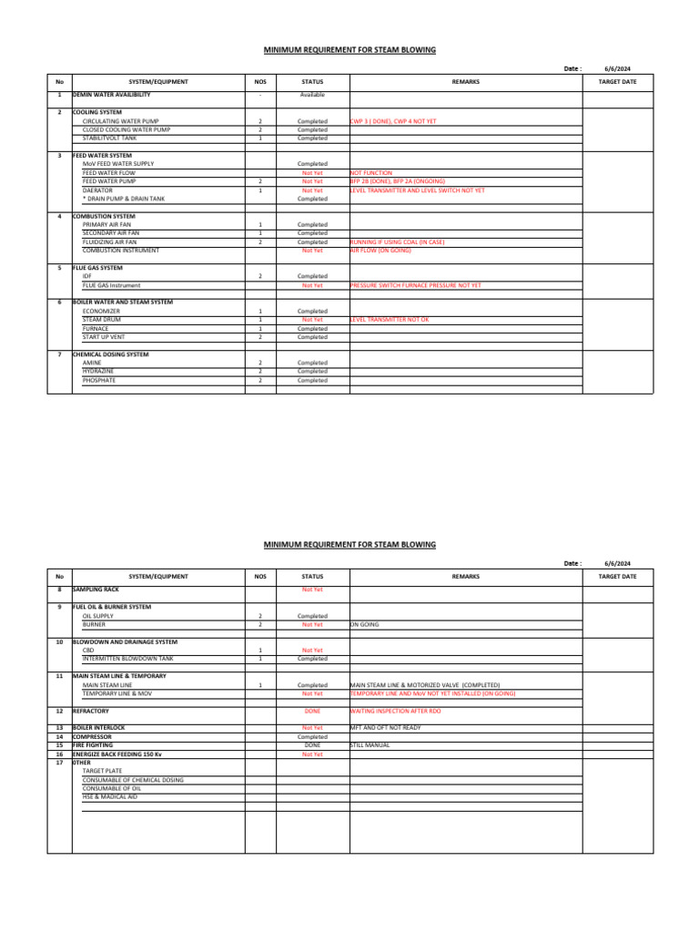 Steam Blowing Minimum Requirements Checklist | PDF | Boiler | Pump