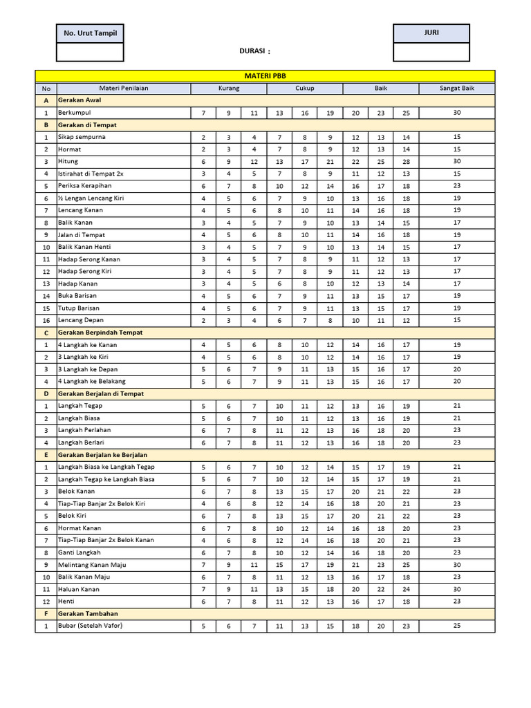 Form Penilaian Juri Dendjaka | PDF