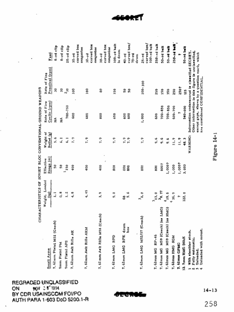 USAREUR Intelligence Estimate Part 8 | PDF
