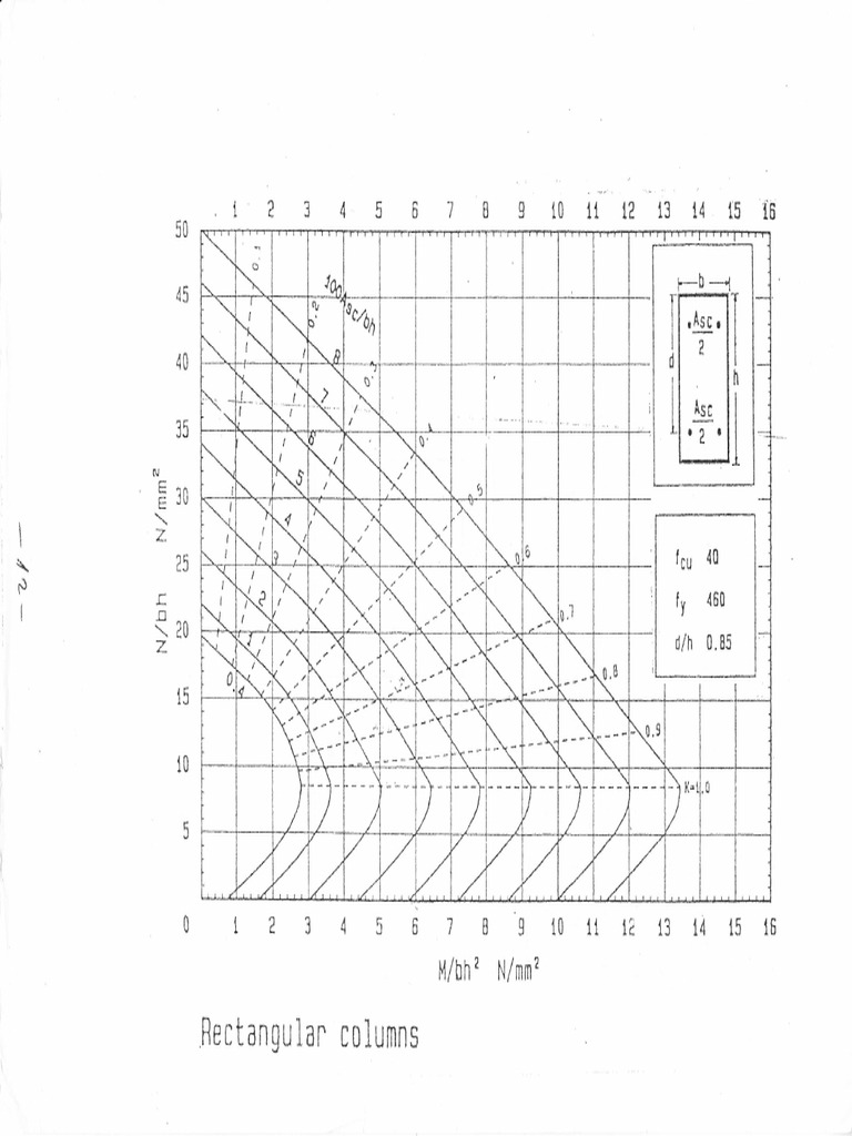 Courbes | PDF